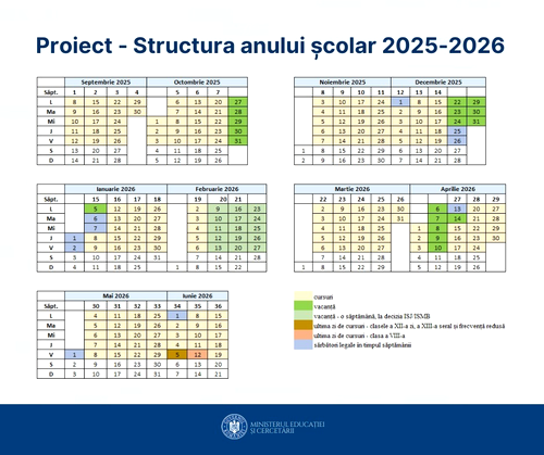 Structura anului școlar 2025 - 2026. Calendarul vacanțelor și durata cursurilor - Ego.ro